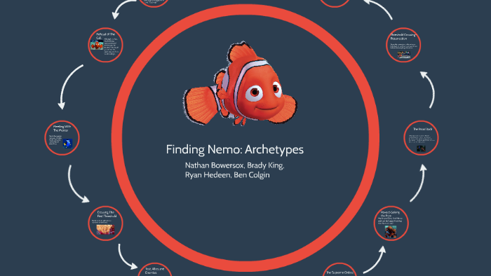 Nemo: Archetypes by Brady King on Prezi