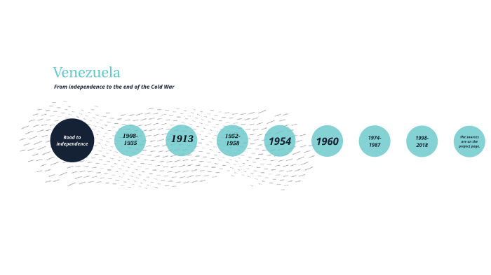 The Timeline of Venezuela by Eveliina Kuitunen on Prezi