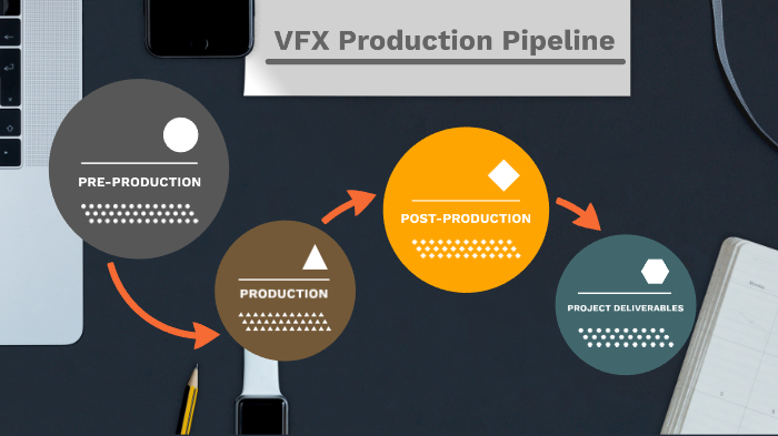 VFX Production Pipeline by Ben Hall on Prezi
