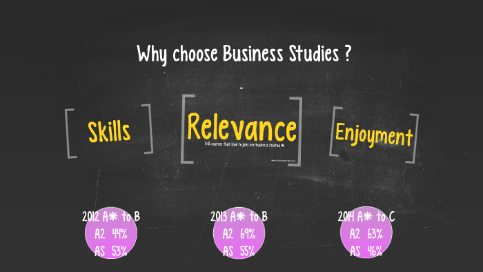 Why choose Business Studies A Level by Jonathan Stokes on Prezi