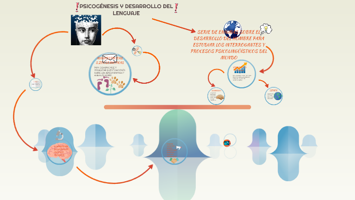 Psicogénesis y desarrollo del lenguaje by Santiago Nuñez on Prezi