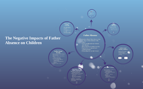 The Negative Impacts of Father Absence on Children by Serena Swain ...