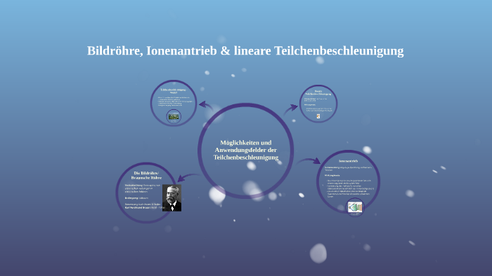 Bildröhre, Ionenantrieb by A. S. on Prezi