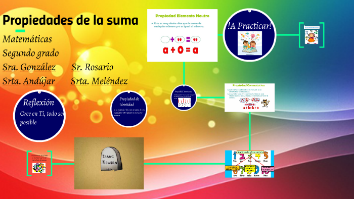 Propiedades de la suma by Jennifer Andujar on Prezi