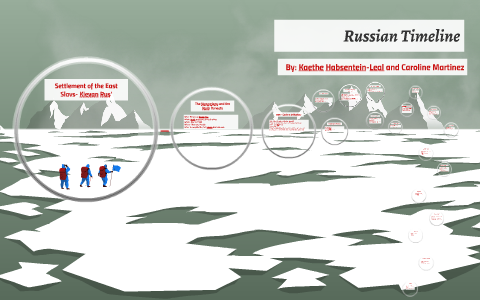 Russian Timeline by Caroline Martinez on Prezi
