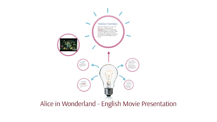 Alice in Wonderland - English Movie Presentation by Sarah Donlevy on Prezi