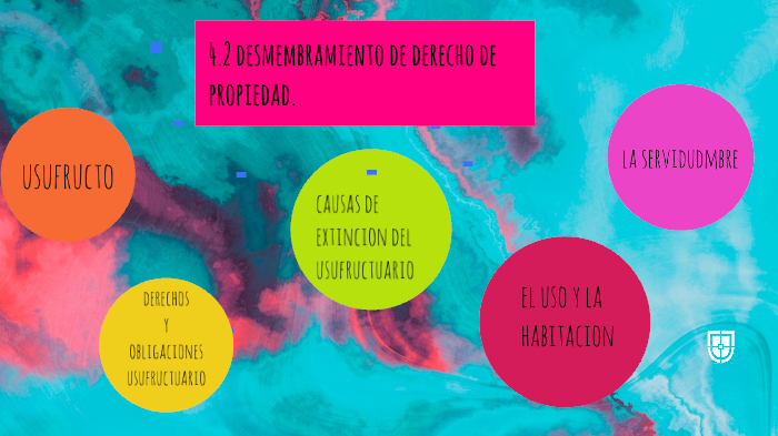 desmembramientos de derecho de propiedad by greisy balderrama on Prezi