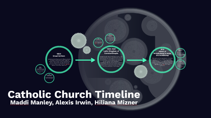 Catholic Church Timeline by Madison Manley on Prezi