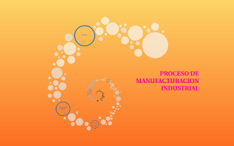 PROCESO DE MANUFACTURACION INDUSTRIAL by sol cortes on Prezi