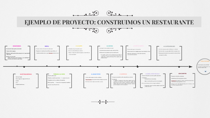 EJEMPLO DE PROYECTO by on Prezi
