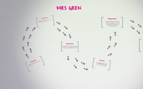 Mrs Gren by Anya Gray on Prezi