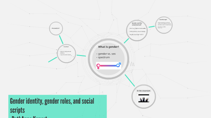 Gender identity, Gender roles, and social scripts by BethAnne Kunert on ...