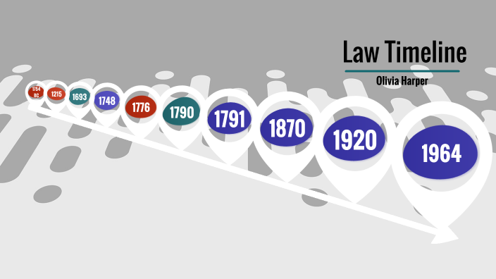 Law Timeline by liv harper on Prezi