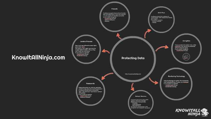 Knowitallninja Answers