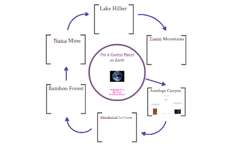 The Coolest Places on Earth by Fred Suchy on Prezi