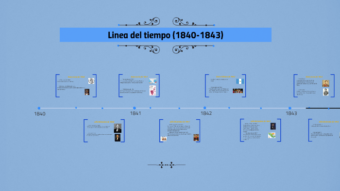 Linea del tiempo (1840-1843) by Hugo San Juan on Prezi