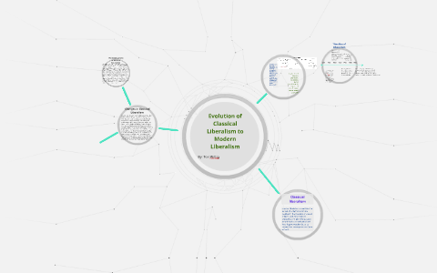Evolution of Classical Liberalism to Modern Liberalism by Tori Wittig ...