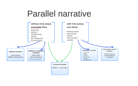 Parallel Plot Structure In Literature Nonlinear Plots - vrogue.co