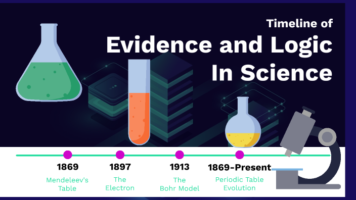 Evidence and Logic Timeline by Ritwij Ghosh on Prezi