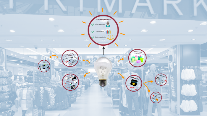 Primark Project by BI Primark