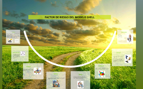 FACTOR DE RIESGO DEL MODELO SHELL by Sofia Fonseca on Prezi
