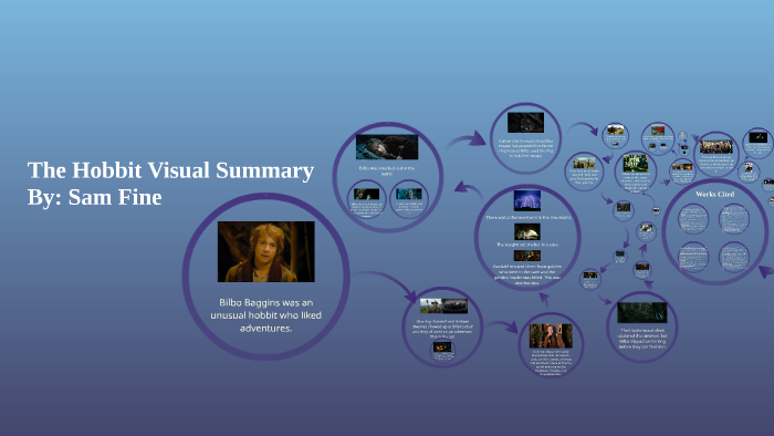 The Hobbit Visual Summary by Sam Fine