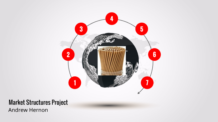 Market Structures by Andrew Hernon on Prezi