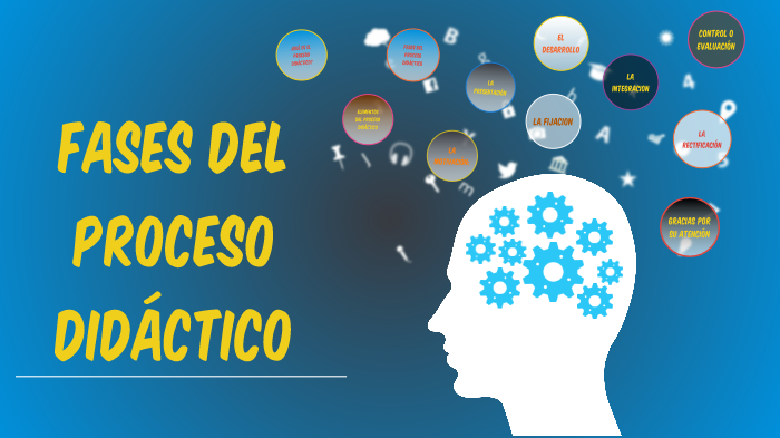 FASES DEL PROCESO DIDÁCTICO by Edison Tipán on Prezi