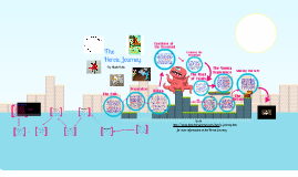 Whirligig Heroic Journey by nicole butch on Prezi