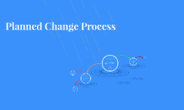 Planned Change Process by Jennifer Dobies on Prezi