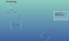 Theodizeefrage by Martin Sondermann on Prezi