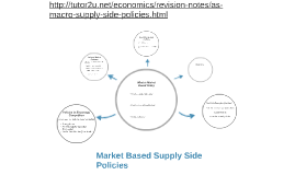 Market-Based Supply Side Policies by Jinook Lee on Prezi