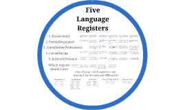 The Five Language Registers by Mark Messer on Prezi