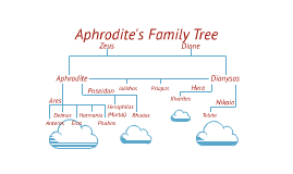 Aphrodite by Brooke Harris on Prezi