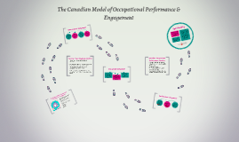 The Canadian Model of Occupational Performance & Engagement by Courtney ...