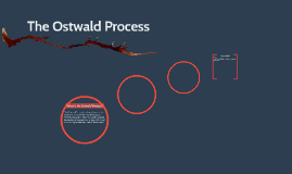 The Ostwald Process is a chemical process for creating nitri by Harlie ...
