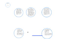 Personality of Christopher John Francis Boone by Liam Carmody on Prezi