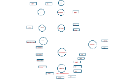 Netwerkschema by Jonathan Vande Velde on Prezi
