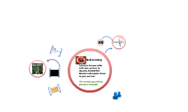 Persuasive writing- AFORESTRIP by Emma Galloway on Prezi