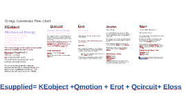 Energy Conversion Flow Chart by Angela W on Prezi