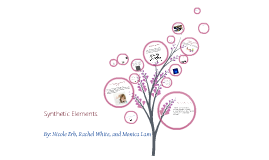 Synthetic Elements by Nicole Erb on Prezi