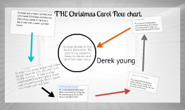 Christmas Carol flow chart by derek young on Prezi