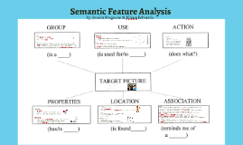 Semantic Feature Analysis by Jessica Ferguson on Prezi