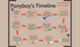 Ponyboy's Timeline: The Outsiders Final Project by Justin Phung on Prezi
