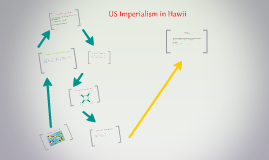 U.S. Imperialism in Hawaii by Colt Huston on Prezi