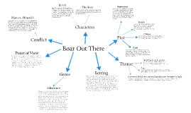 Genre Centres: Boar Out There by Kitty Li on Prezi