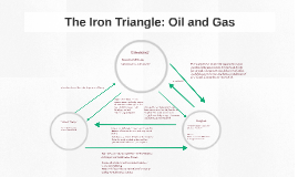 The Iron Triangle: Oil and Gas by Avery Comeau on Prezi