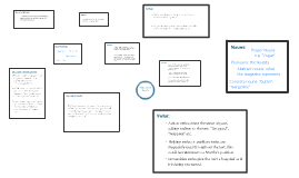 The Handmaid's Tale Chapter 25 by Lucy Egleton on Prezi