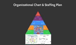 Organizational Chart & Staffing Plan by Dr. Charles Barr on Prezi