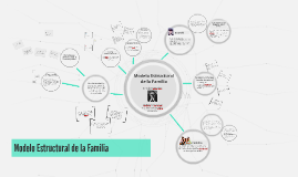 Modelo Estructural de la Familia - Salvador Minuchin by Melissa Sánchez ...